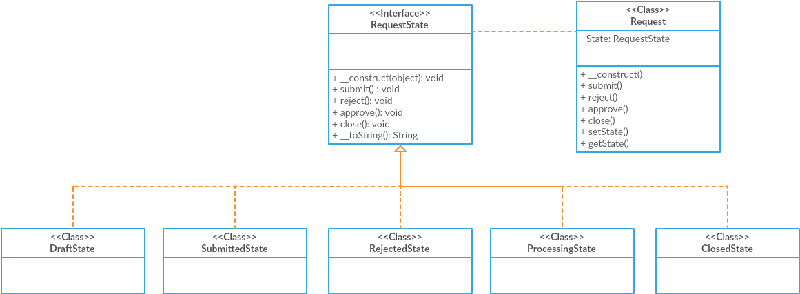 Download Fsm Diagram - Diagram PNG Image with No Background - PNGkey.com