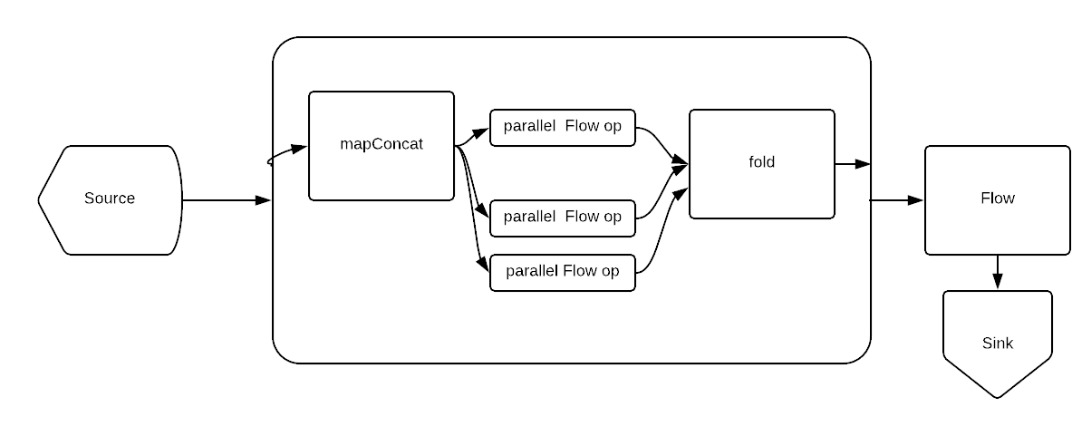 Nested Flow With Mapconcat And Fold - Stack Overflow - Free Transparent PNG Download - PNGkey