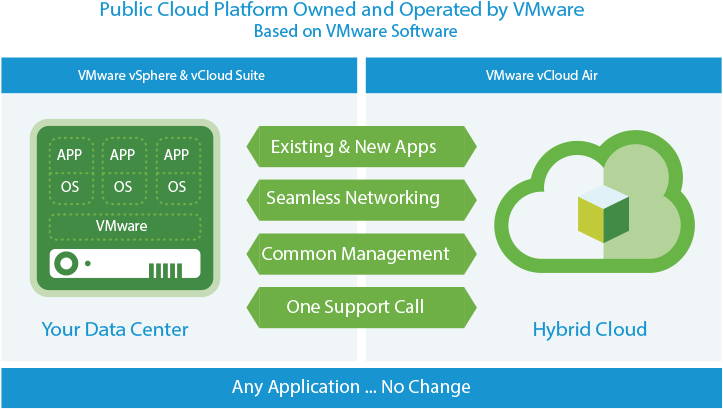 Download Vcloud Air PNG Image with No Background - PNGkey.com