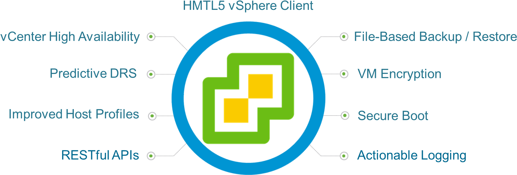 Download Html5 Vsphere Client - Vmware Vsphere PNG Image with No ...