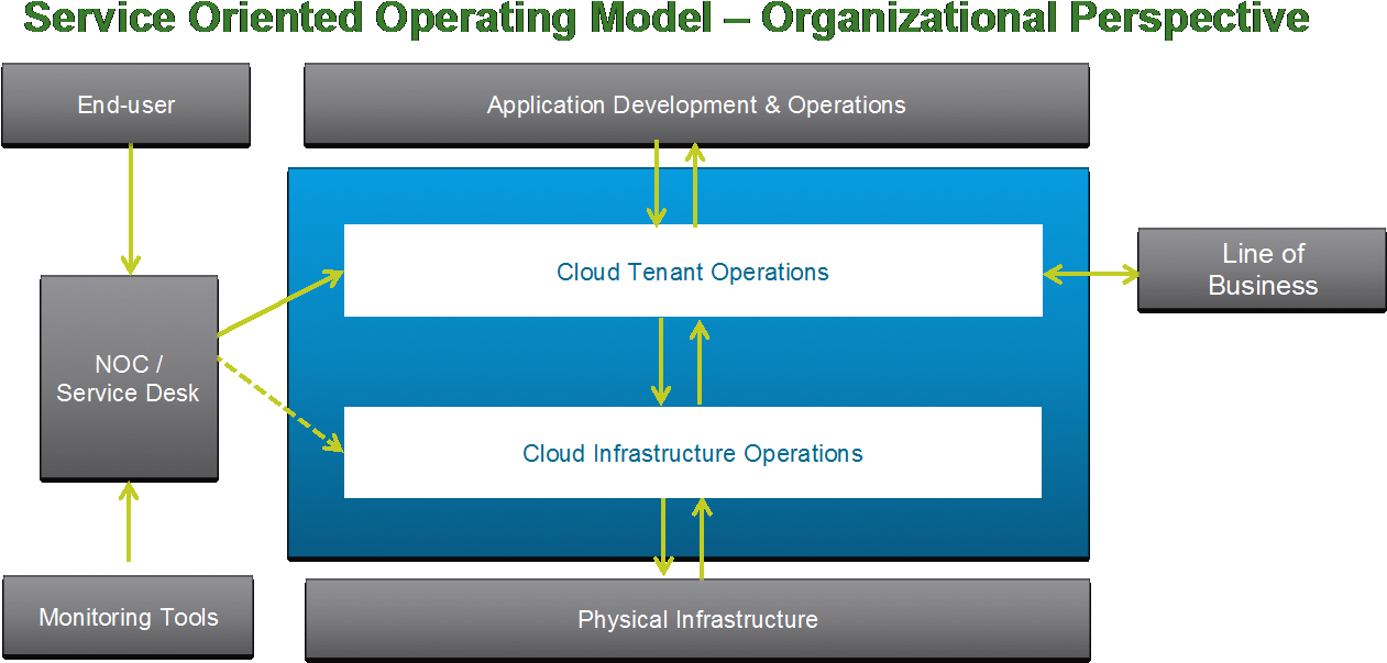 Download Change Archives Vmware Operations - Tradition PNG Image with ...