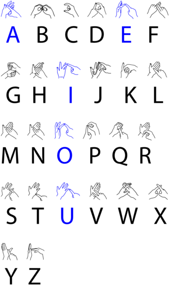 Download British Sign Language Chart - English Sign Language PNG Image ...