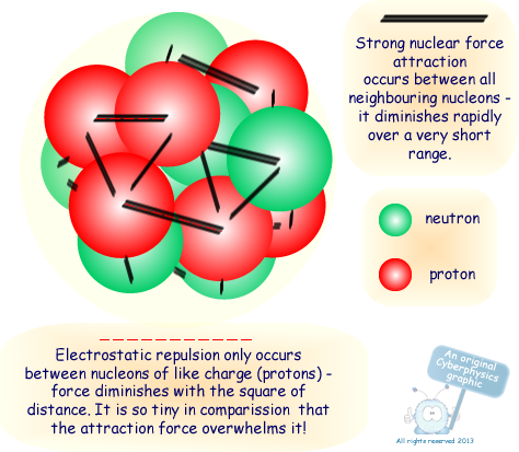 Download The Atomic Nucleus - Density Of An Atom's Nucleus PNG Image ...