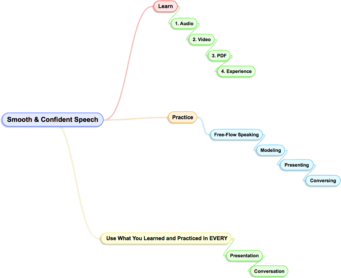 Download Smooth Confident Speech Map Png - Map PNG Image with No ...