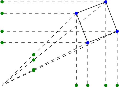 Download Sq = Unitsquare - Plot PNG Image with No Background - PNGkey.com