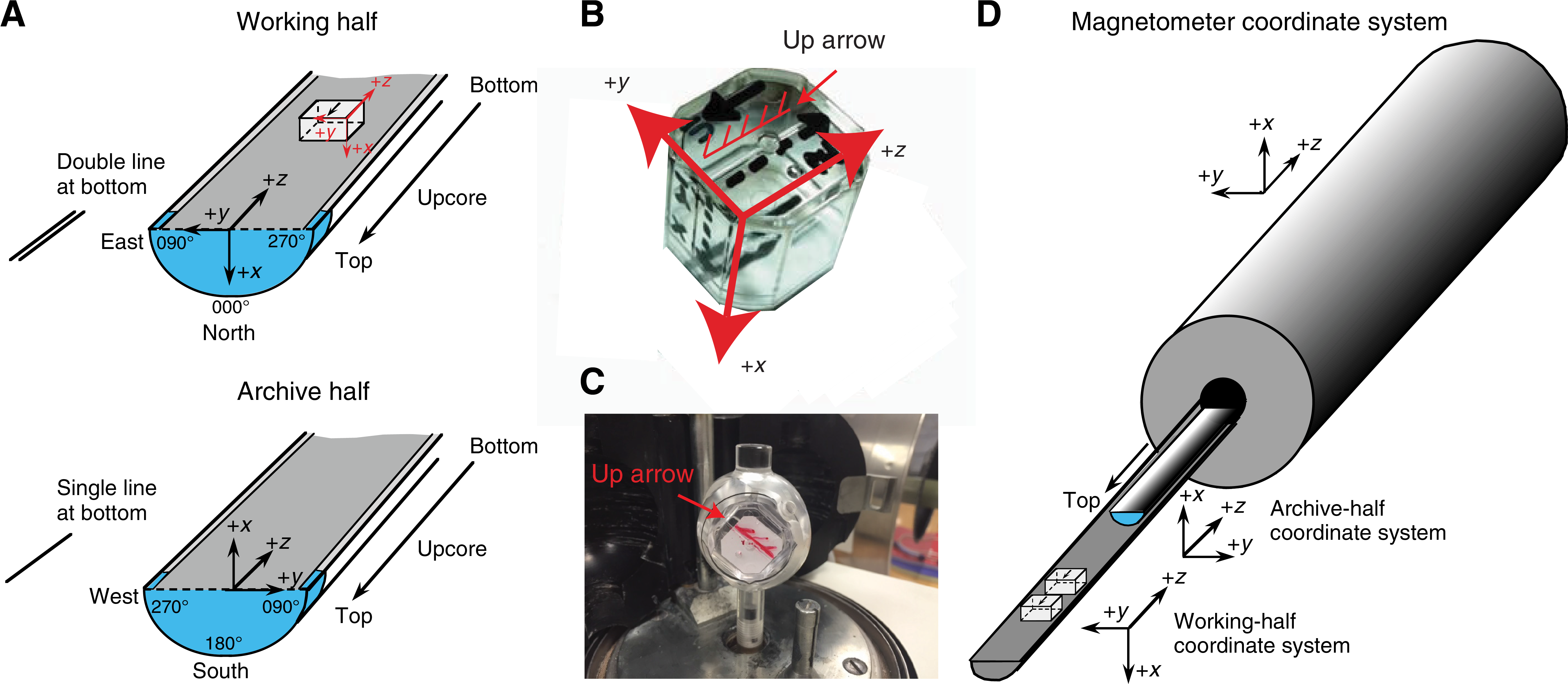 Download The Coordinate - Cube PNG Image with No Background - PNGkey.com