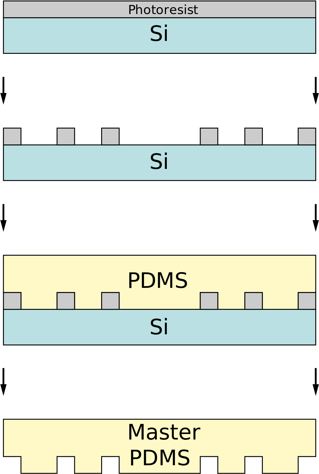 Download Micro Contact Printing Lithography PNG Image with No ...
