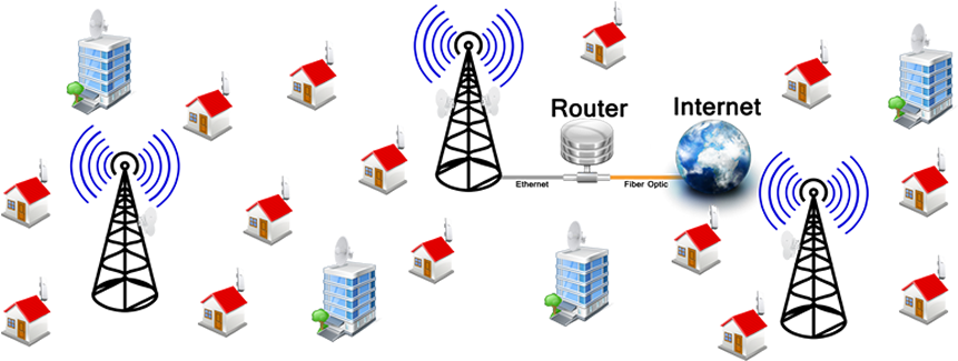 Layout - Wireless Network - Free Transparent PNG Download - PNGkey
