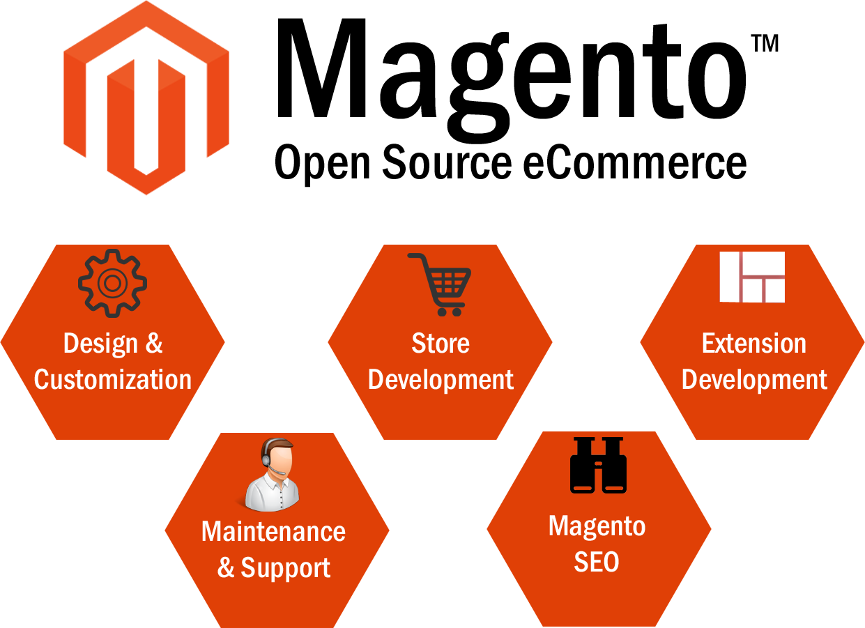 Download Why Choose Us - Benefits Of Magento Web Development PNG Image with No Background ...