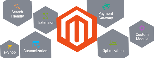 Download Magento Web Development - Magento Customization PNG Image with No Background - PNGkey.com