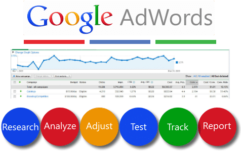 Download Pay Per Click Management Company - Google Adwords Management ...