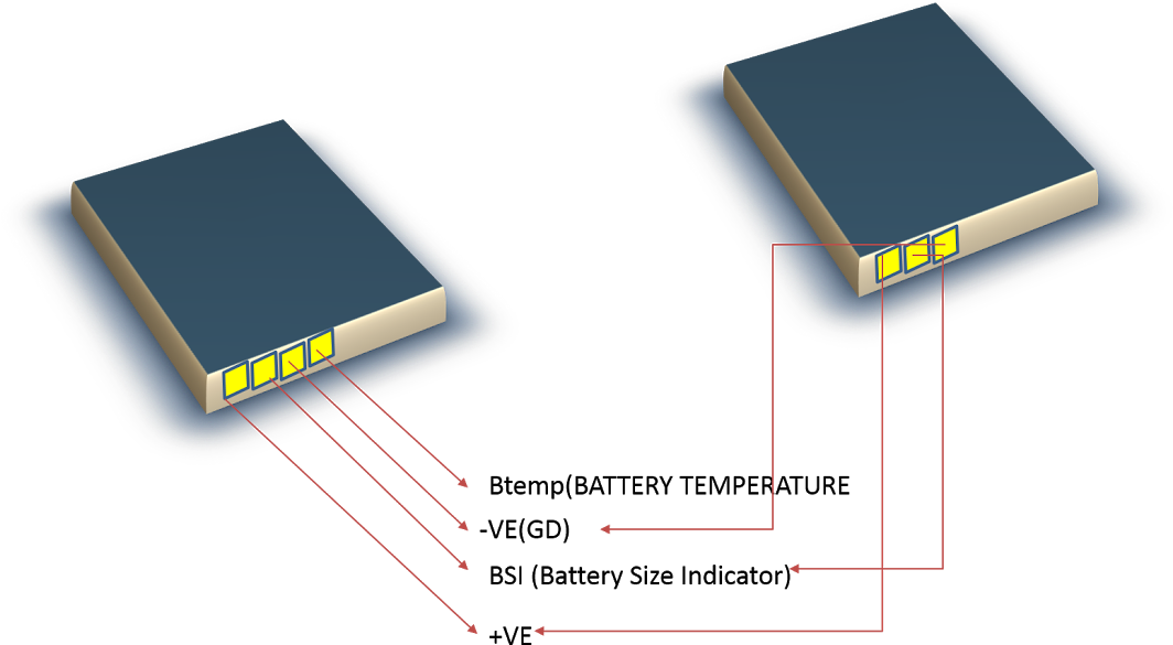 Download Terminals Of Mobile Phone Battery - Electronics PNG Image with ...