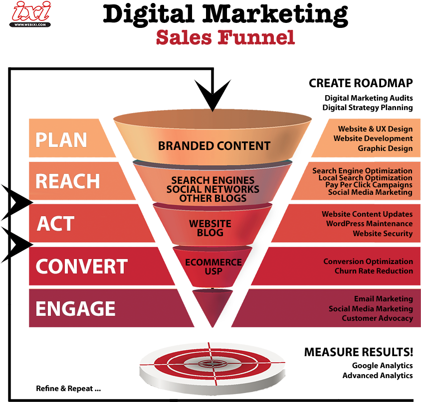 Digital-marketing - Digital Strategy & Planning - Free Transparent PNG ...