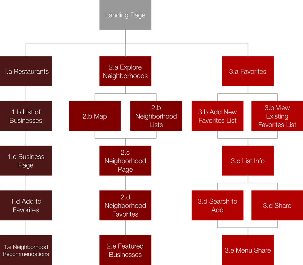Download Sitemap - Site Map Restaurant App PNG Image with No Background ...