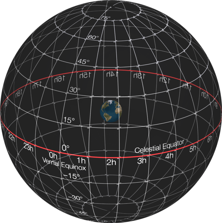 Download Equatorial Coordinate System - Sphere PNG Image with No ...