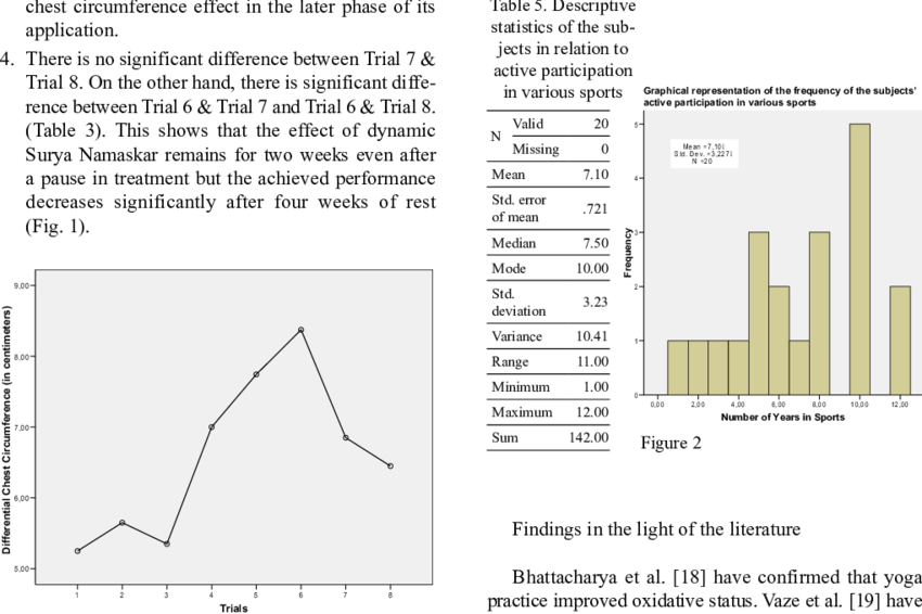 Download Graphical Representation Of The Comparison Of The Means ...