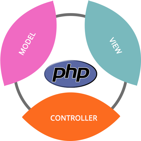 Download Symfony - Php Mvc PNG Image with No Background - PNGkey.com