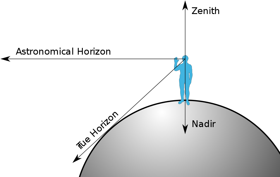 Download Mosaic Maps The View From A Small Airfield Near The - Nadir ...