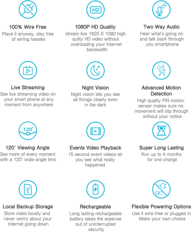 Download Moobox Camera Requires To Work With The Hub Which Is ...
