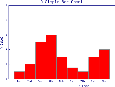 Download Just A Bar Graph Created By Perl Gd - Bar Graph Bars Touching ...