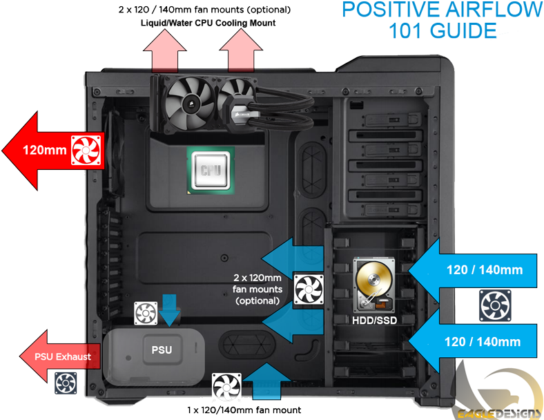 Download Psu Airflow & Pc Cases - Corsair Hydro H100i V2 Rgb PNG Image ...