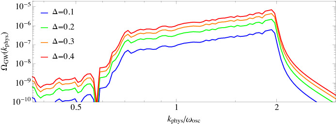 The Spectrum - Plot - Free Transparent PNG Download - PNGkey