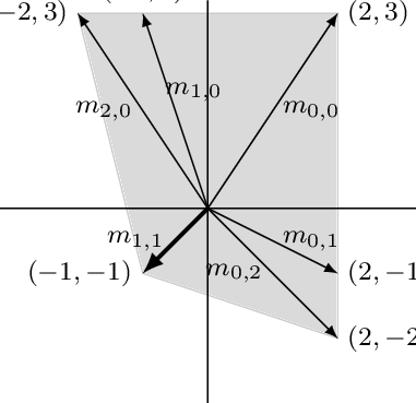 Rate Vectors From Example - Diagram - Free Transparent PNG Download ...