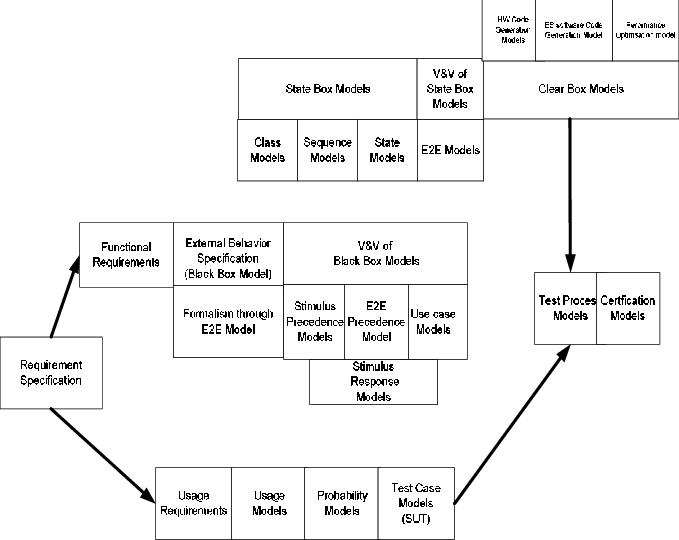 Download 1 Refined Clean Room Software Engineering Model After ...