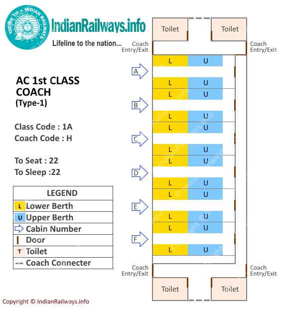 First Class Ac Seat Map - Indian Railways - Free Transparent PNG ...