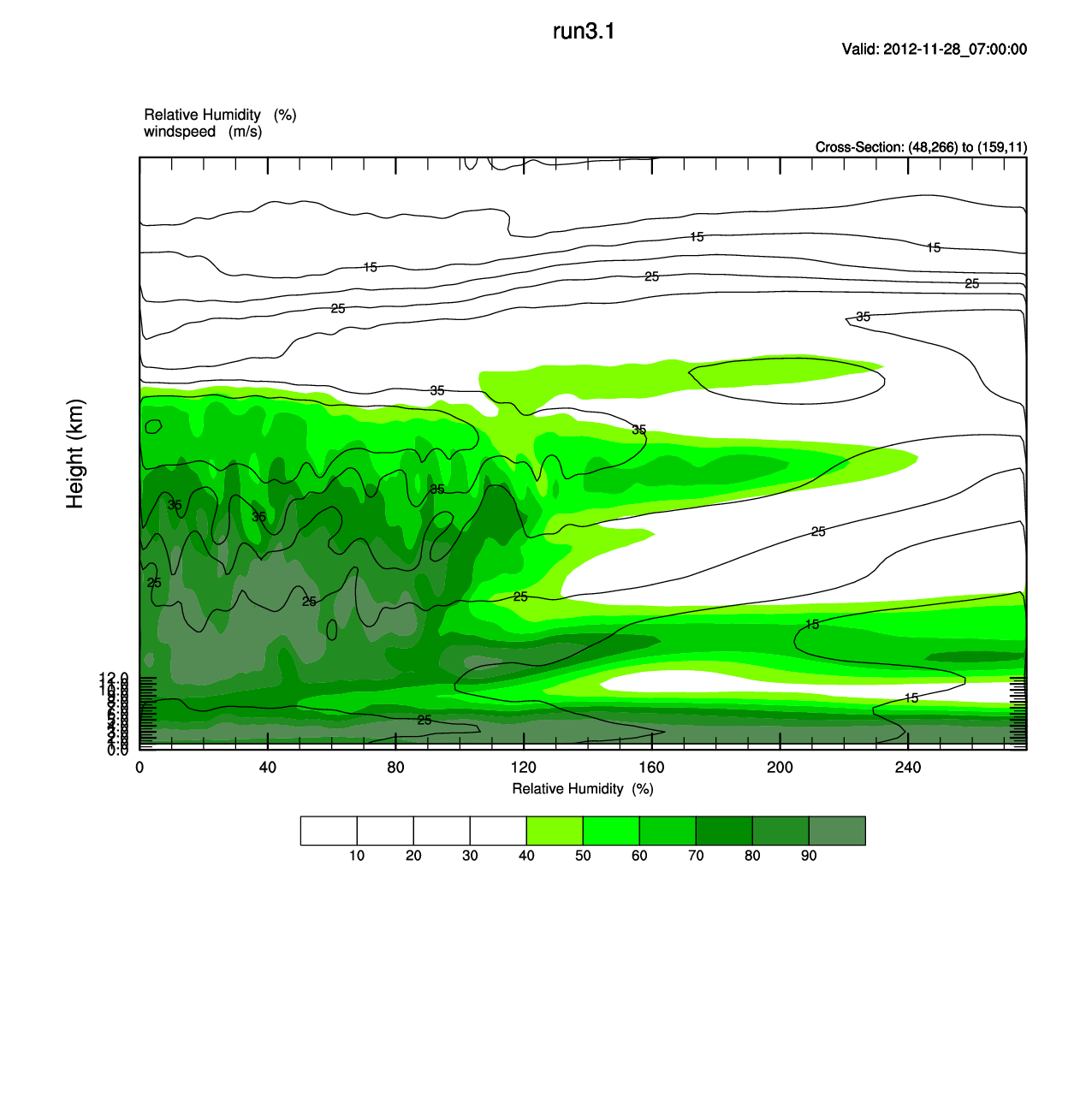 Download Cxsect Line1 007 - Ncl Vertical Cross Section Wrf PNG Image ...