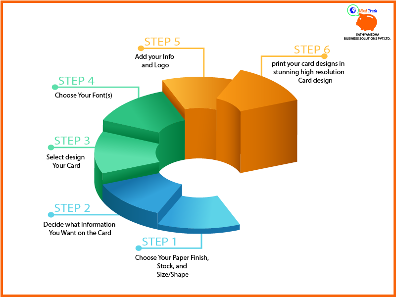 Download Card-design - Computer Programming PNG Image with No ...