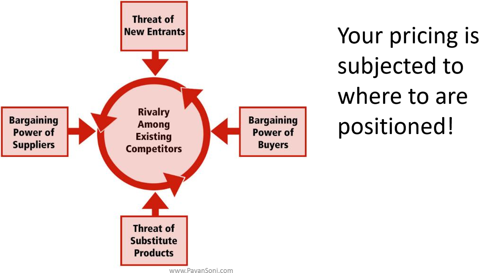 Developing A Strategic Mindset - Porter's Five Forces Analysis - Free ...