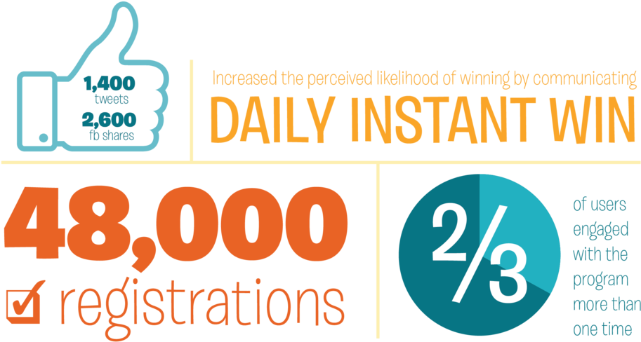 The Proof Is In The Results - Free Transparent PNG Download - PNGkey