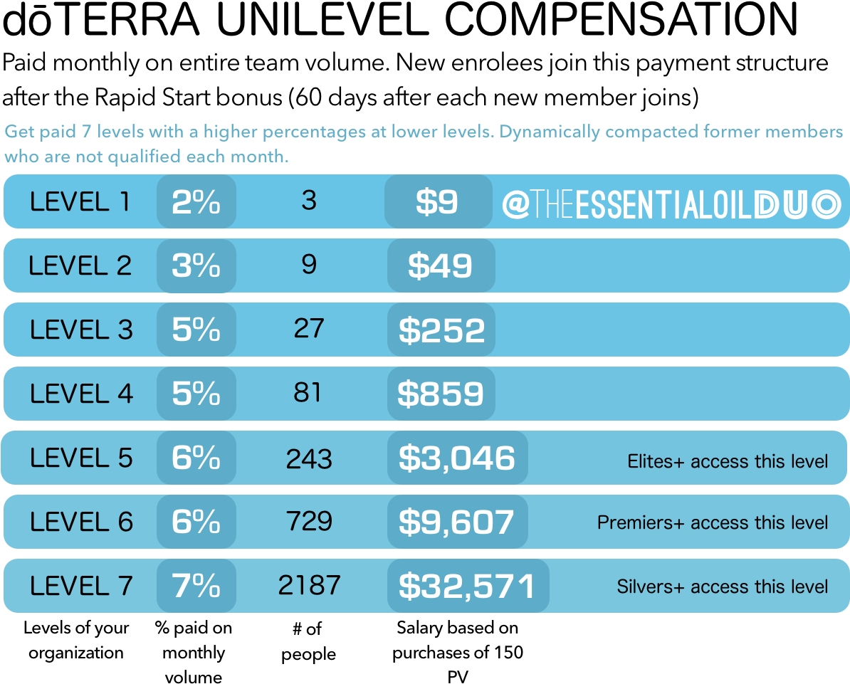 Doterra Unilevel Bonus - Number - Free Transparent PNG Download - PNGkey