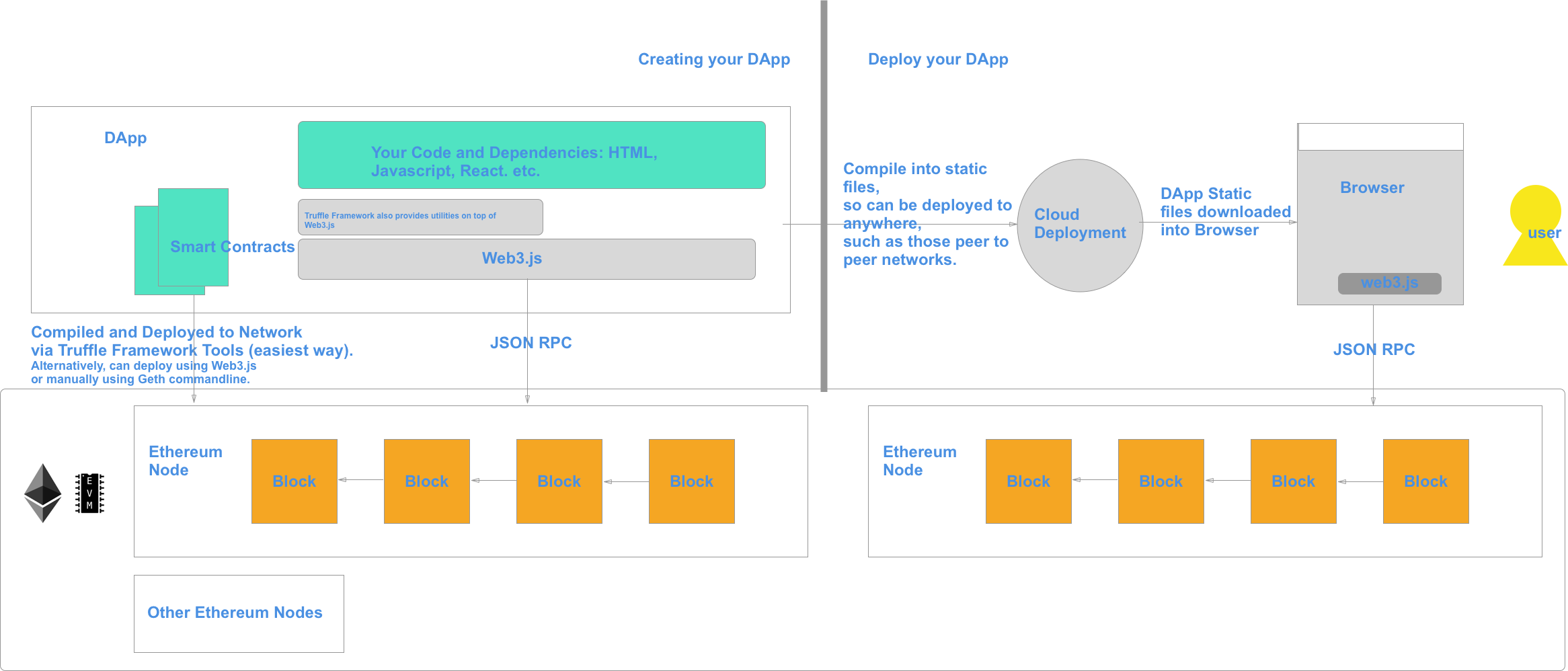 Download Dapp Ethereum Architecture Ecosystem - Decentralized ...
