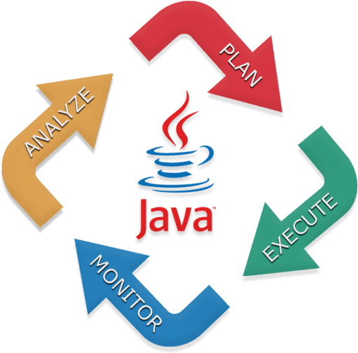 Inicio De Java Timeline - Java Development Services - Free Transparent ...