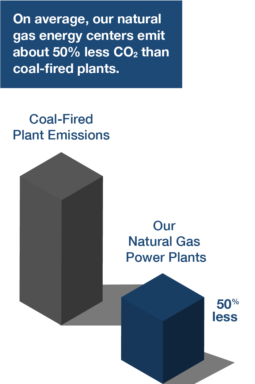 Our Natural Gas Power Plants Use Cutting Edge Technologies - Box - Free ...