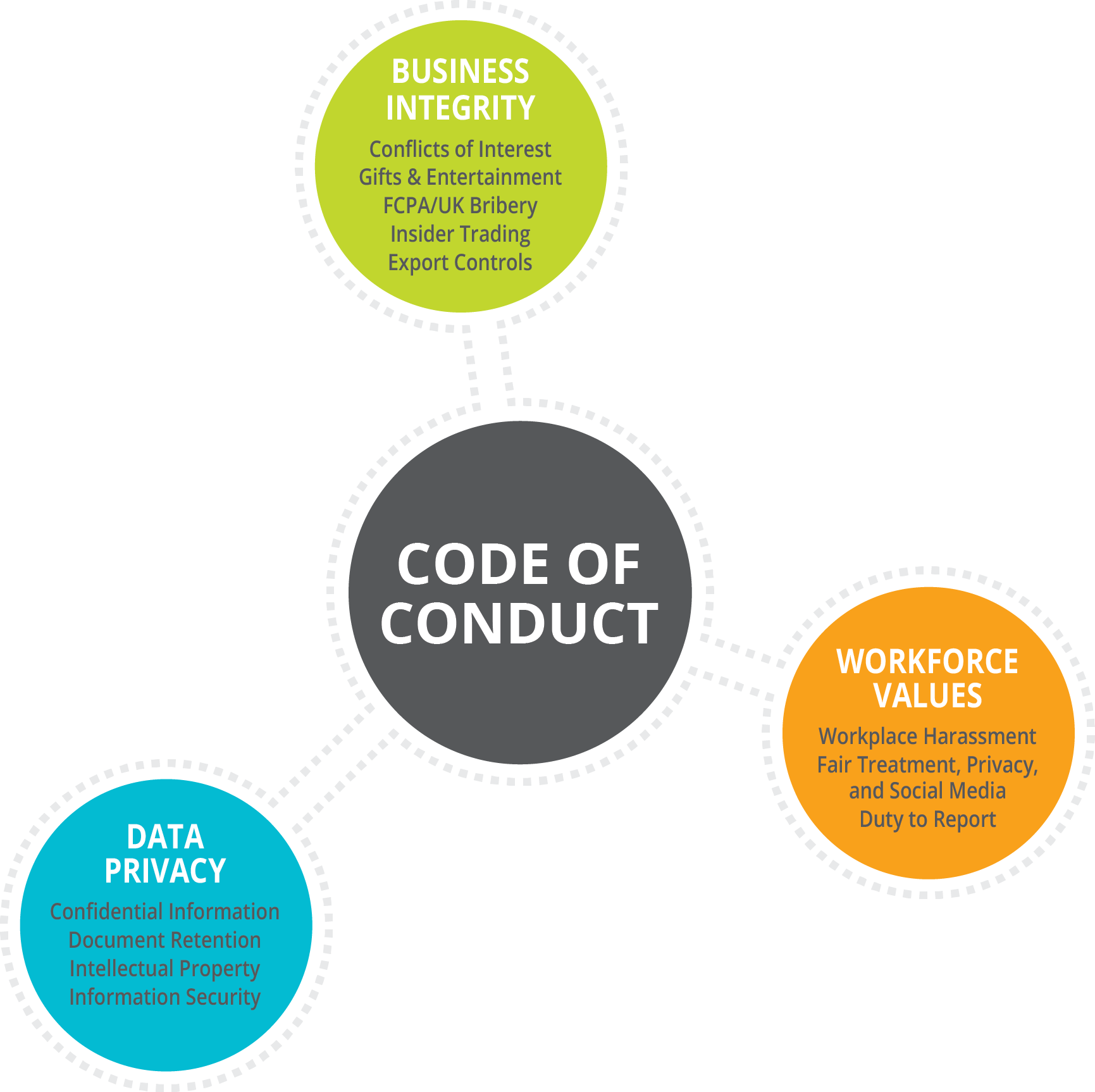 Code Of Conduct Illustration - Code Of Conduct Png - Free Transparent ...