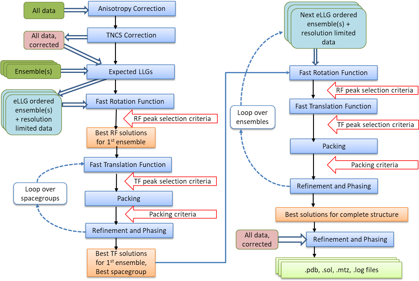 Download Descriptionurl="http - Flow Diagram PNG Image with No ...