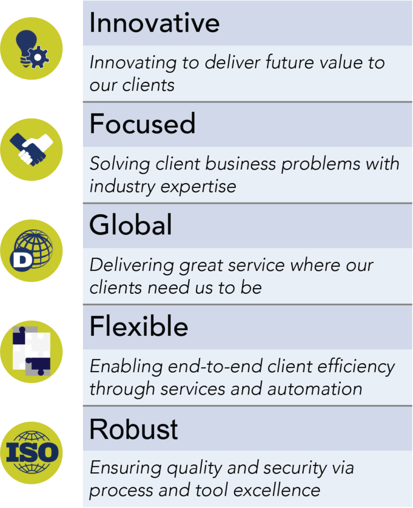 Disys At A Glance - Managed Services - Free Transparent PNG Download ...