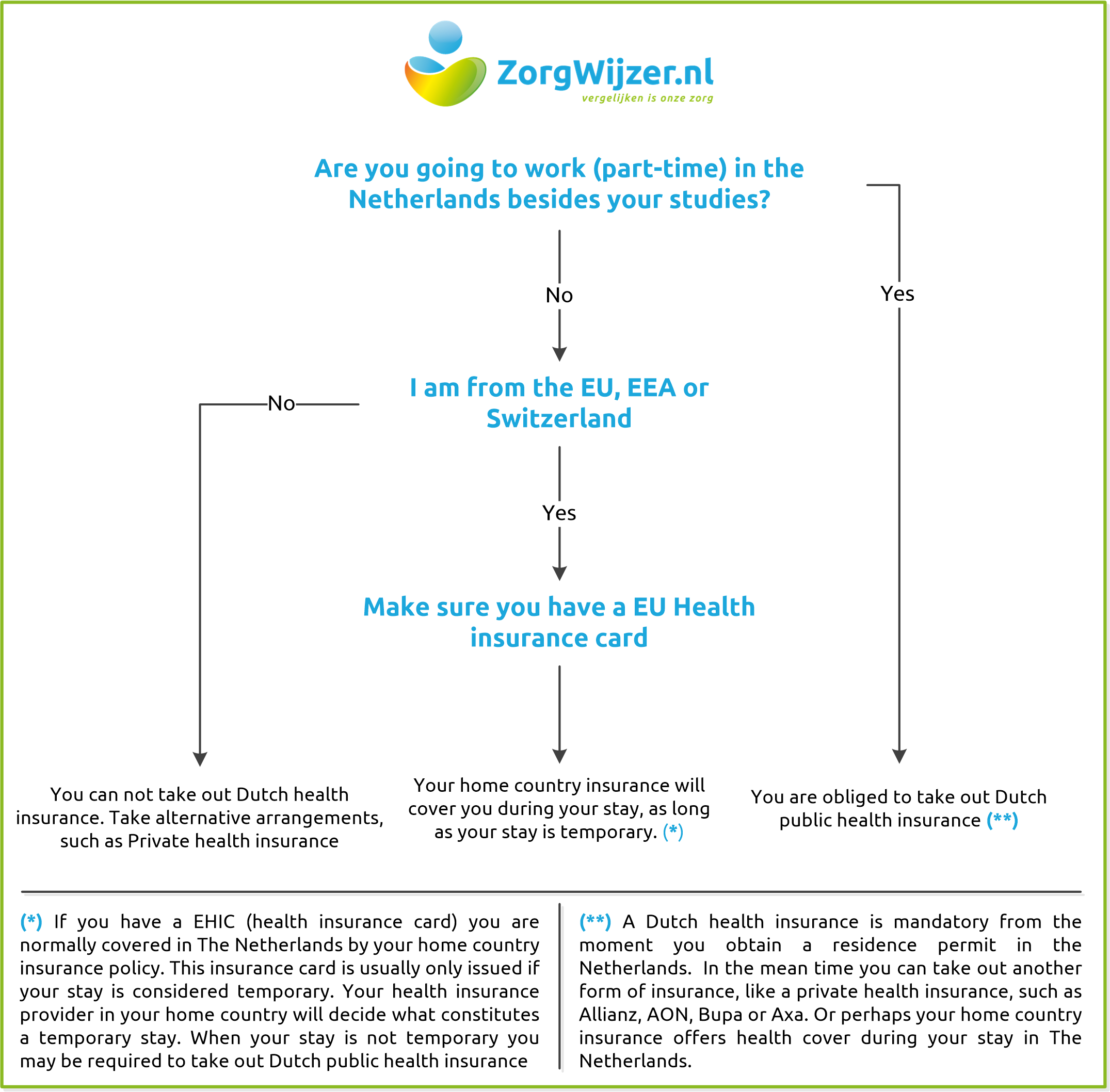 Download Health Insurance Netherlands Students - Dutch Health Law PNG ...