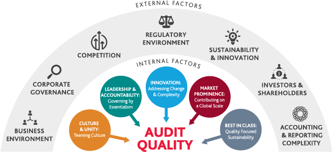 Aq-framework - Quality Auditing - Free Transparent PNG Download - PNGkey