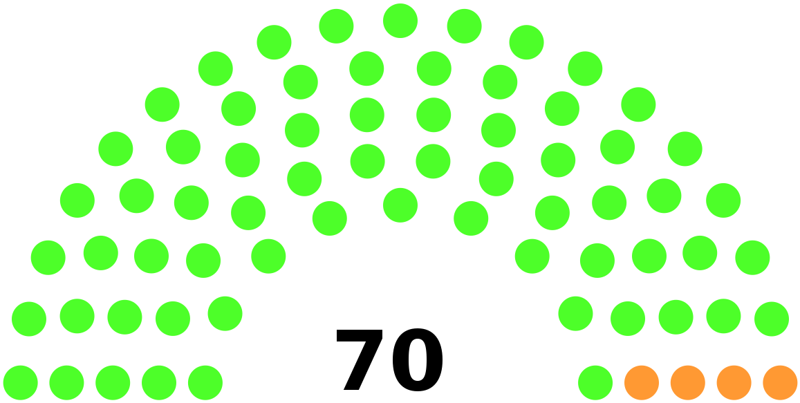 Download Senate Structure Svg PNG Image with No Background - PNGkey.com