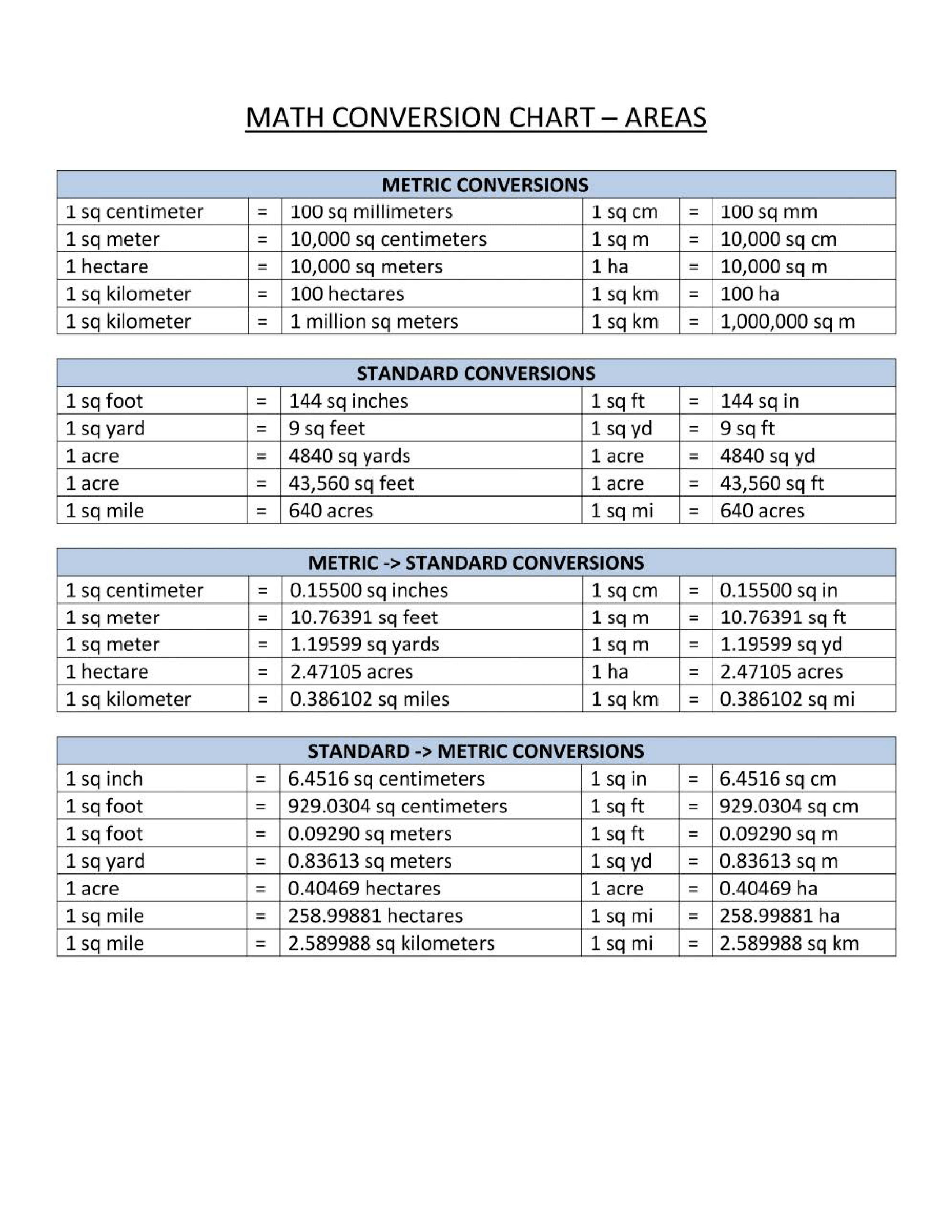 Volumes Math Measurement Chart Metric Conversion Chart 40 OFF