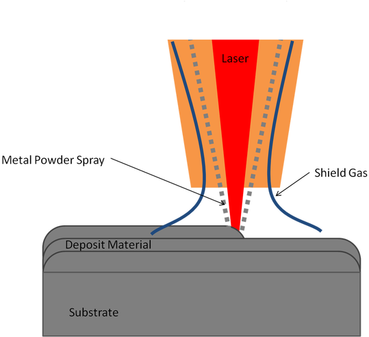 Download The Process Consists Of A Laser Beam Energy Source - Diagram ...
