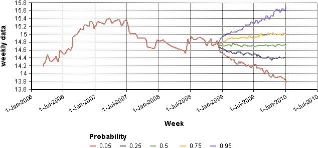 Download Weekly Data Graph Ex - Data PNG Image with No Background ...