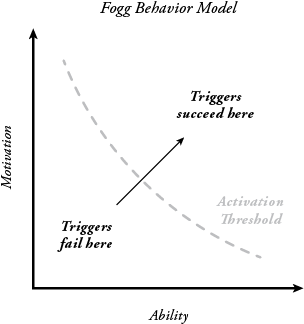 Download Persuasion From Three Perspectives - Bj Fogg Behaviour Change ...