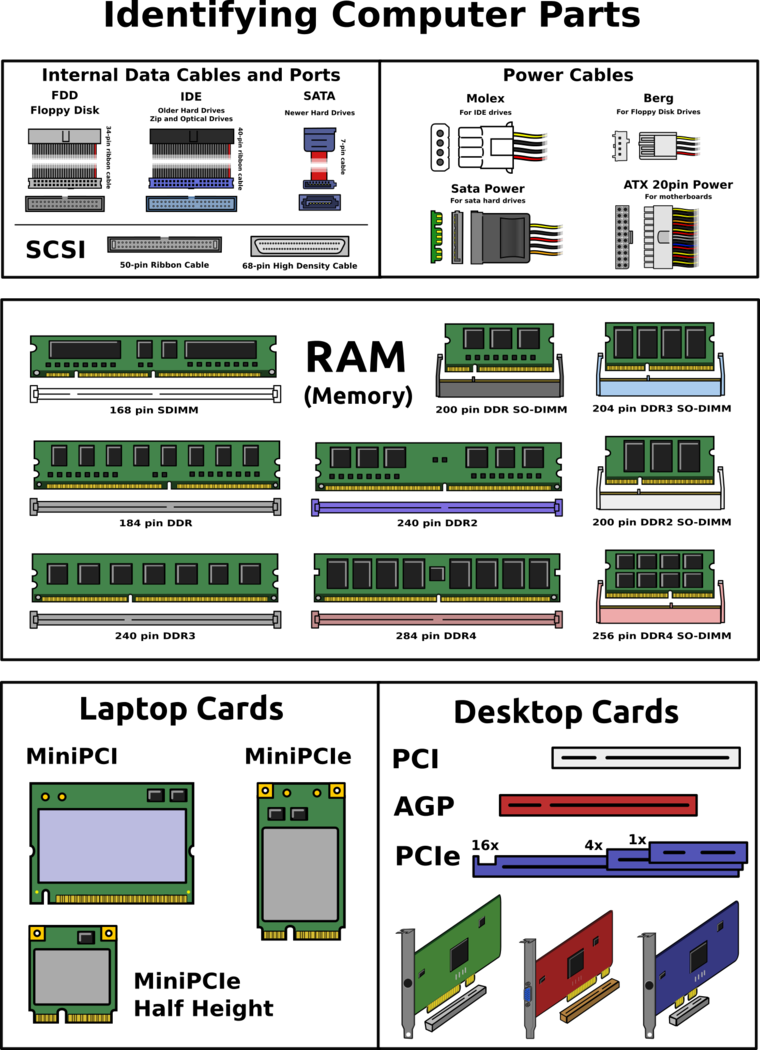 Identifying Computer Parts V2 By Https - Computer Hardware - Free ...