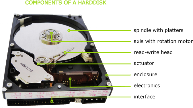 Festplatte Uebersicht - Computer Parts Images Hd - Free Transparent PNG ...