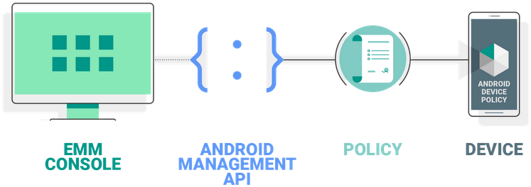 Download New Android Management Api Delivers Simple, Powerful - Google ...